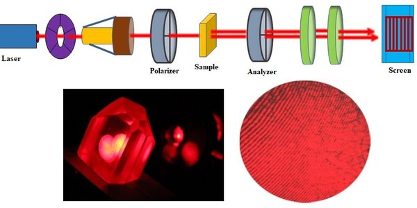 Crystal Characterization System - Advanced Analysis Techniques